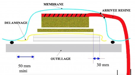 Quel avenir pour l’infusion des composites ? - Aerobuzz : Aerobuzz