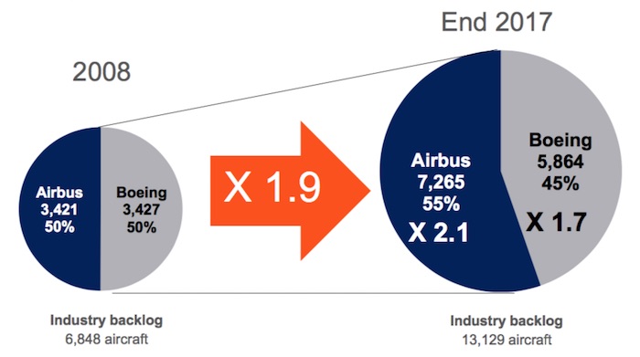 Actualités Airbus - Page 22