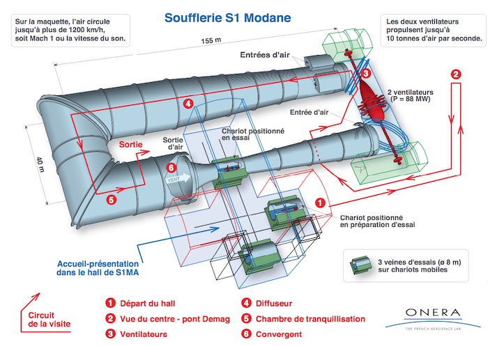 A Modane, l'ONERA offre un futur à sa grande soufflerie S1MA - Aerobuzz