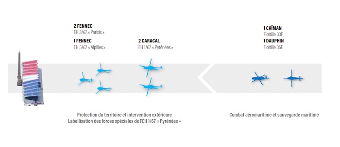 14 juillet, le plan du défilé - Aerobuzz