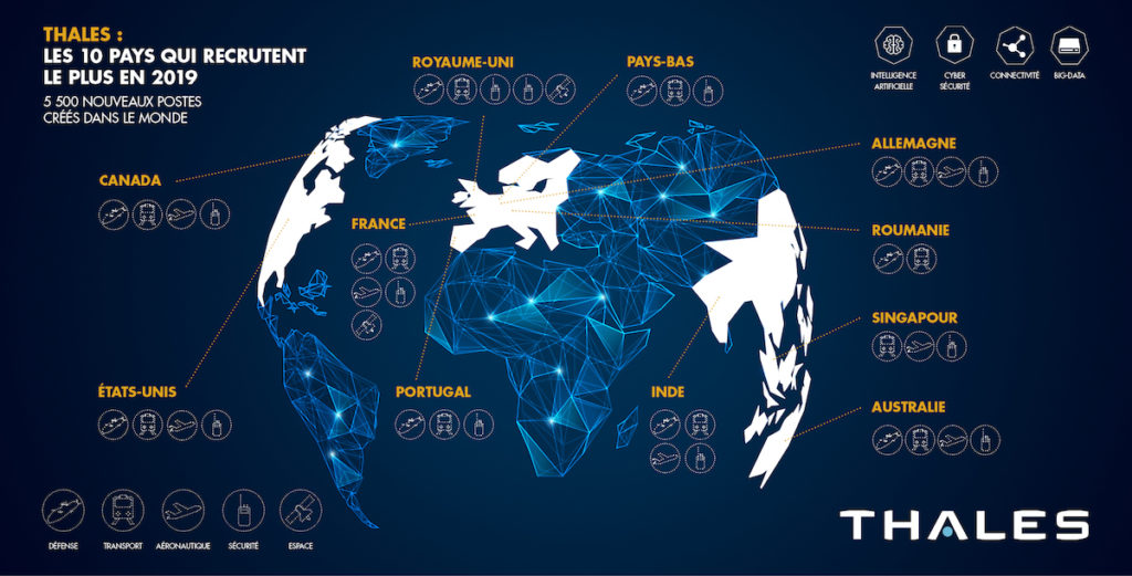 Thales prévoit 5.500 recrutements en 2019 - Aerobuzz : Aerobuzz