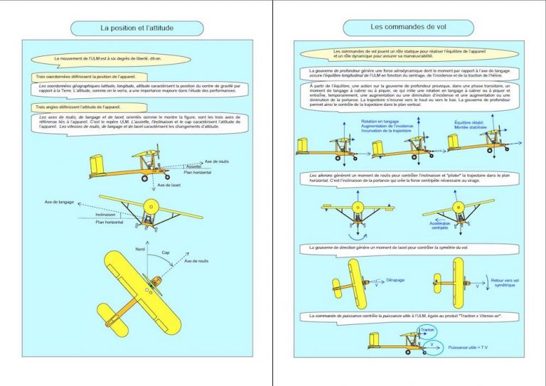 Principes du vol de l’ULM multiaxe - Aerobuzz : Aerobuzz